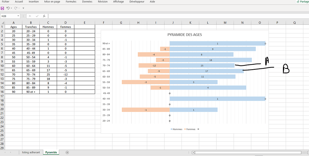 Pyramide des ages par tranche - Excel - Forum Formule Excel